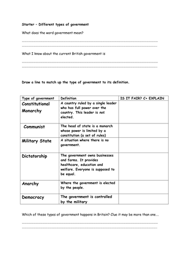 Democracy + Dictatorships | Teaching Resources