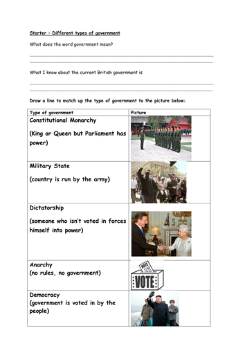 Democracy + Dictatorships | Teaching Resources