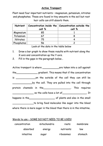 Active Transport Lesson - powerpoint, worksheet and plenary comparing ...