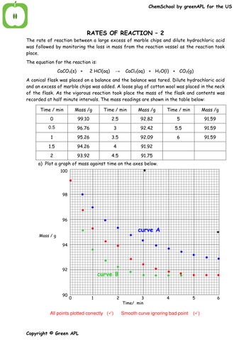 ChemSchool: Rates of reaction bundle | Teaching Resources
