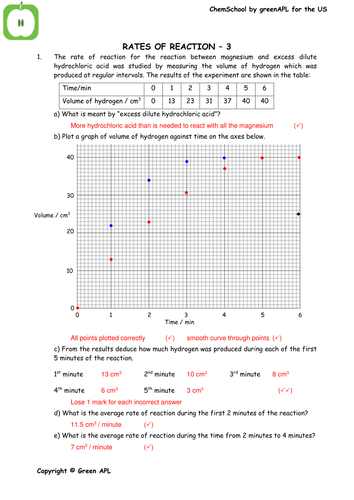 ChemSchool: Rates of reaction bundle | Teaching Resources