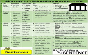 INCORPORATING STEAM IN AN ESL CLASSROOM: LESSON & RESOURCES | Teaching ...