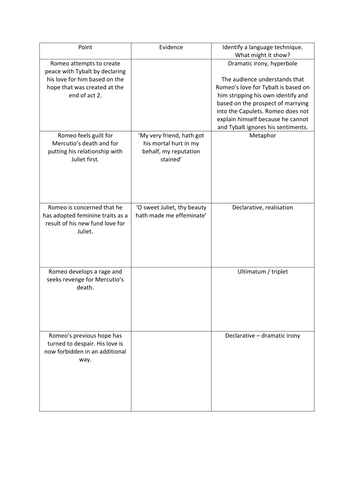 Romeo and Juliet act 3 scene 1 The fight scene new specification 9-1 ...