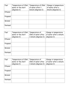 Burning fuels practical lesson | Teaching Resources