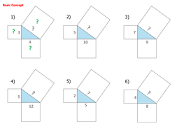 Pythagoras' theorem | Teaching Resources