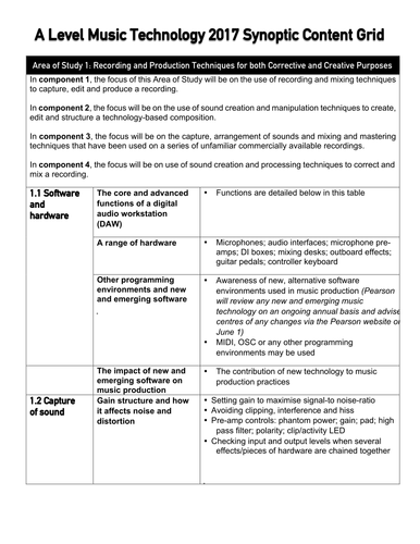 A Level Music Technology 2017 Specification Content Grid (Editable ... A Level Music Technology 2017 Specification Content Grid (Editable ...