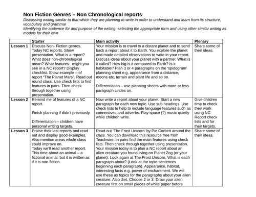 Non-chronological reports - space themed - plans, presentations ...