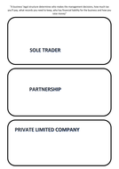 Business Ownership | Teaching Resources