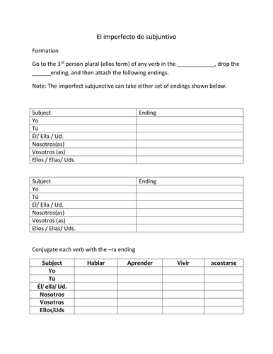 imperfect subjunctive spanish graphic organizer | Teaching Resources
