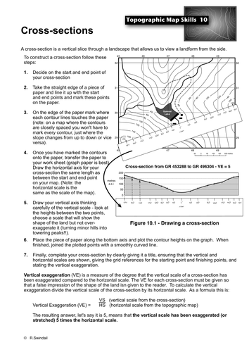 Topographic Map Skills | Teaching Resources
