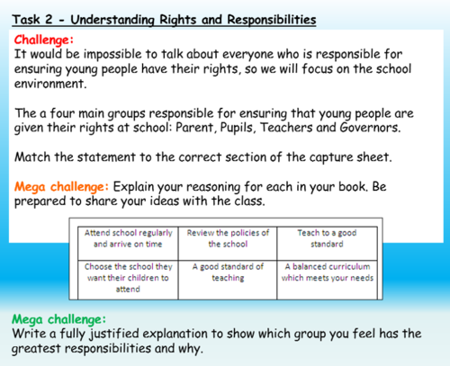 Human Rights | Teaching Resources