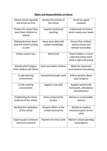 Human Rights | Teaching Resources