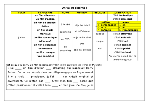 French KS3 Film: Past tense speaking & writing mat for films, cinema ...