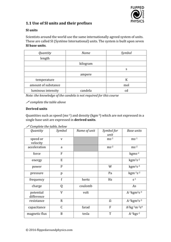 Use of SI units and their prefixes | Teaching Resources