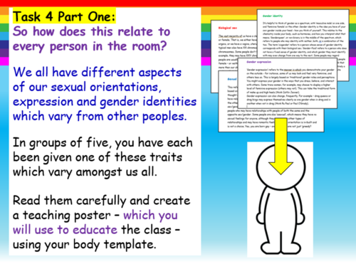 Transgender / Gender Identity PSHE | Teaching Resources
