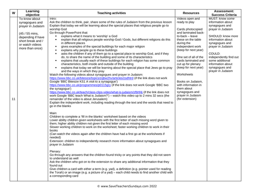 Synagogues KS1 Lesson Plan, Information Text, Worksheets and Activities ...
