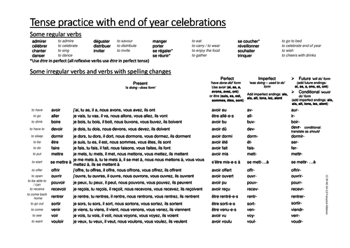 End of year celebrations in French: tenses & translations practice ...