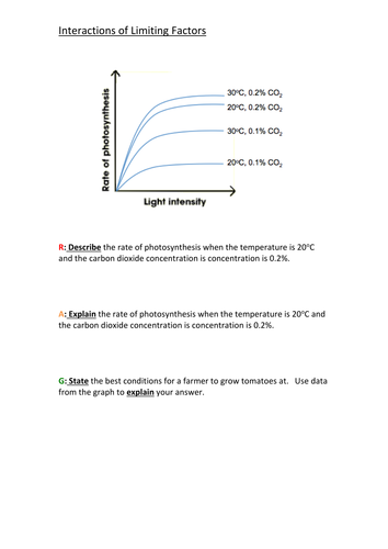 AQA Biology 4.4 - L2 Limiting Factors of Photosynthesis | Teaching ...
