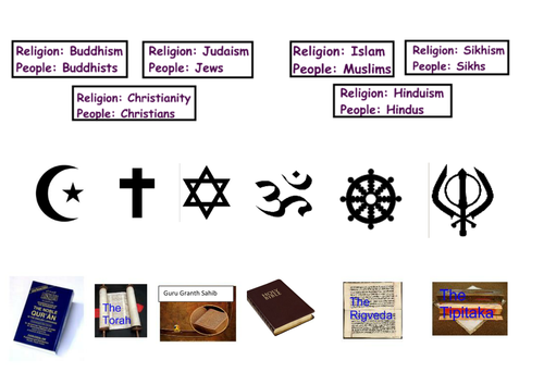 World Religions | Teaching Resources