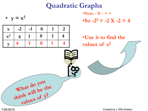 Quadratics | Teaching Resources