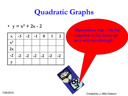 Quadratics | Teaching Resources