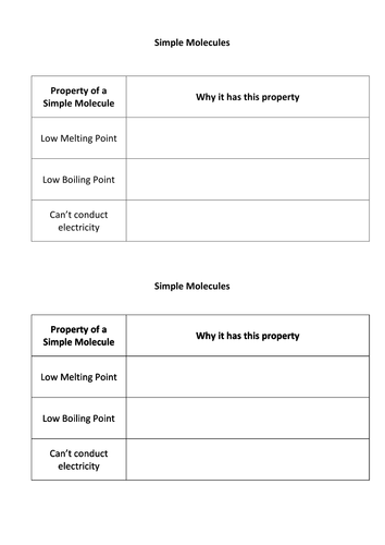 AQA GCSE C3 Structure and Bonding Sequence of Lessons - Trilogy ...