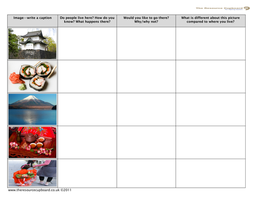 Japan - Literacy/Geography - years 5/6 | Teaching Resources