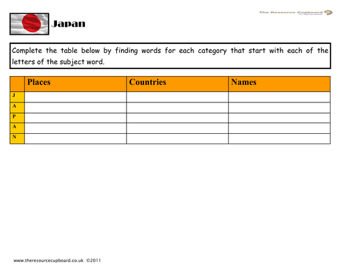 Japan - Literacy/Geography - years 5/6 | Teaching Resources