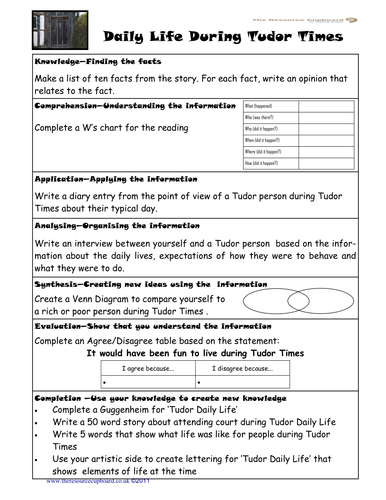 Tudor Times - Daily Life | Teaching Resources