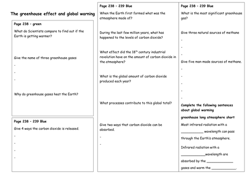 Global warming questions and revision activity | Teaching Resources