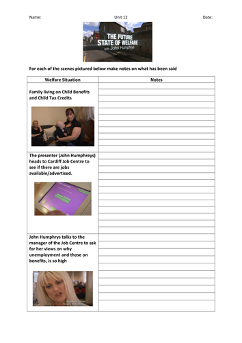 AQA GCSE Economics Unit 12 The Welfare State | Teaching Resources