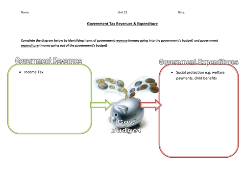 AQA GCSE Economics Unit 12 The Economy at Work Part Two | Teaching ...