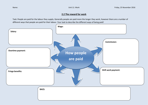 AQA GCSE Economics Unit 11 WORK | Teaching Resources AQA GCSE Economics Unit 11 WORK | Teaching Resources