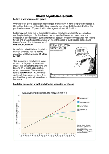 Population Geography | Teaching Resources