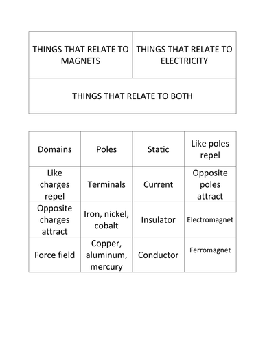 Card Sort Activity and Formative Assessment - Electricity and Magnetism ...