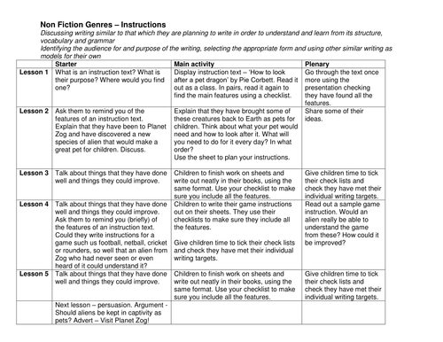 Instructions - Presentation, plans, text, checklist, template, alien ...