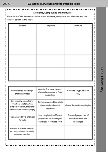 AQA GCSE Chemistry Atomic Structure and Periodic Table | Teaching Resources