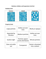 Solution Suspension Colloid Card Sort | Teaching Resources