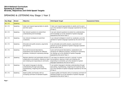 Year 2 Speaking and Listening Child Speak Targets NC 2014 | Teaching ...