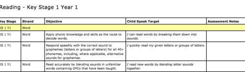 Year 4 Child speak targets for 2014 Curriculum | Teaching Resources