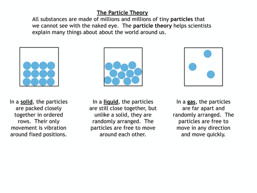 Particle theory bundle | Teaching Resources