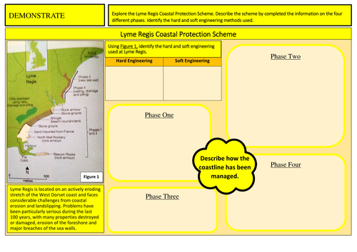 GCSE GEOGRAPHY AQA 9-1 Coastal Landscapes in the UK SoW | Teaching ...