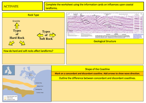 GCSE GEOGRAPHY AQA 9-1 Coastal Landscapes in the UK SoW | Teaching ...