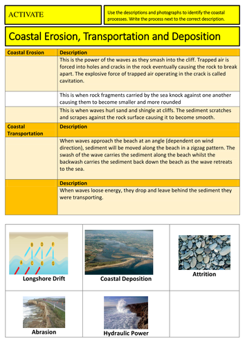 GCSE GEOGRAPHY AQA 9-1 Coastal Landscapes in the UK SoW | Teaching ...