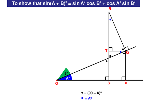 "Proof" of sin(A + B) = sinA cosB + cosA sin B | Teaching Resources