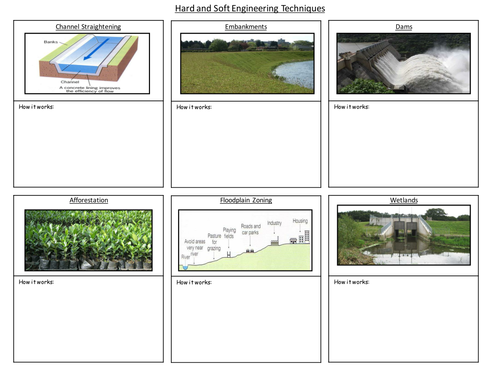 (New AQA) GCSE Rivers: Hard and Soft Engineering | Teaching Resources