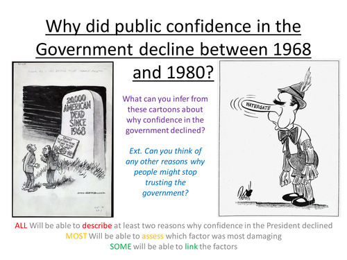 Why did confidence in the US government decline between 1968 and 1980 ...