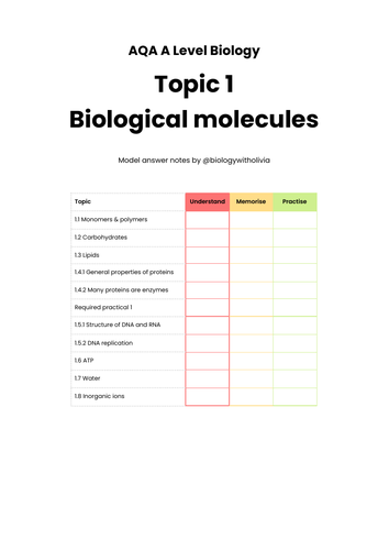 NEW Topic 1 Biological molecules model answer revision notes AQA A ...