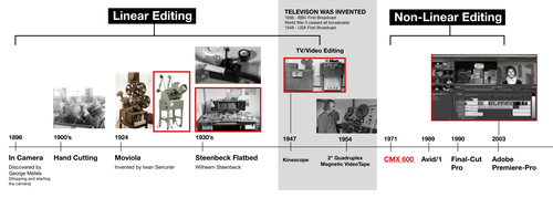Timeline of Editing Technology: An interactive PDF | Teaching Resources