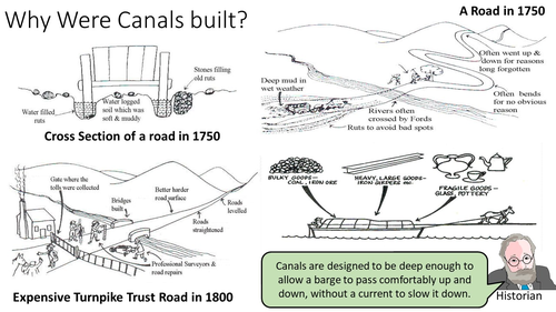 Transport Revolution 1750 - 1900: Canals | Teaching Resources